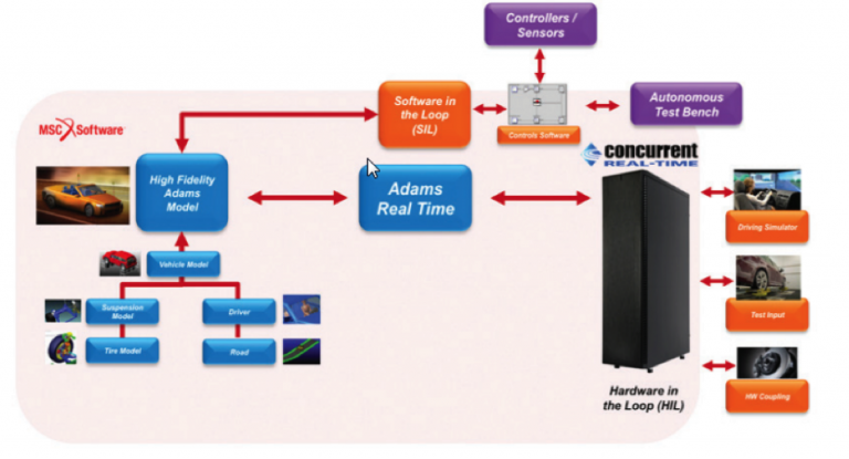 Introducing Adams Real Time – Simulating Reality, Delivering Certainty