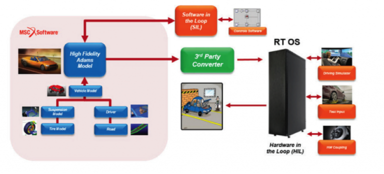 Introducing Adams Real Time – Simulating Reality, Delivering Certainty
