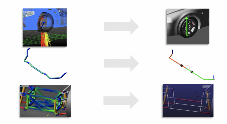 Real Time Simulations Using Adams – Simulating Reality, Delivering ...