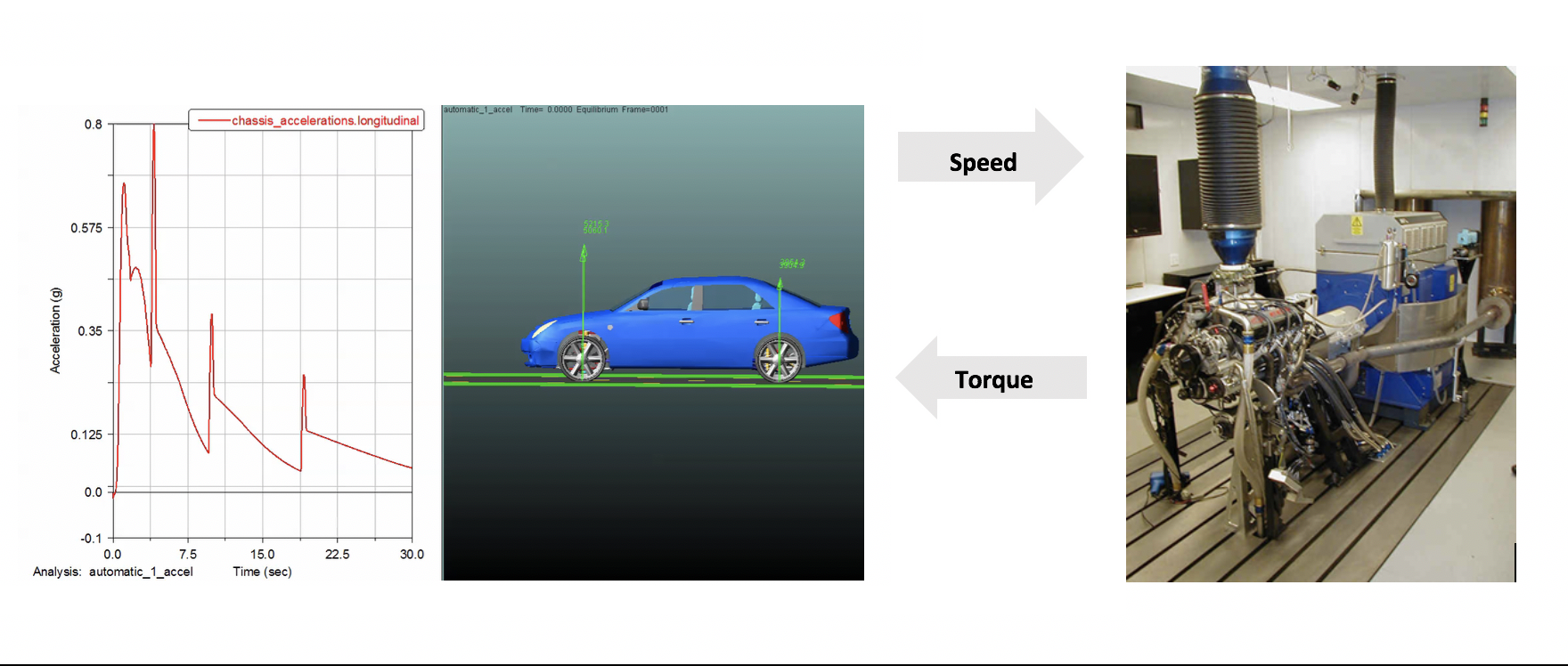 Real Time Simulations Using Adams – Simulating Reality, Delivering ...