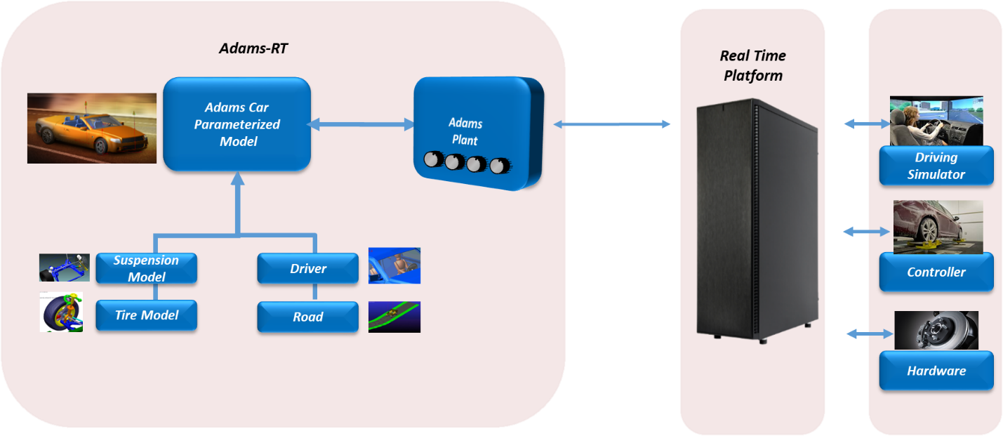 Real Time Simulations Using Adams – Simulating Reality, Delivering ...