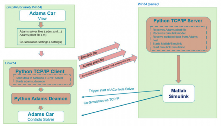 A new approach to durability road load simulations – Simulating Reality, Delivering Certainty