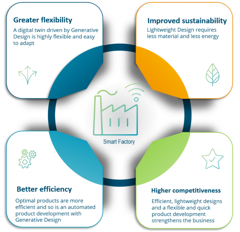 Generative Design insights: A game changer for product development and ...